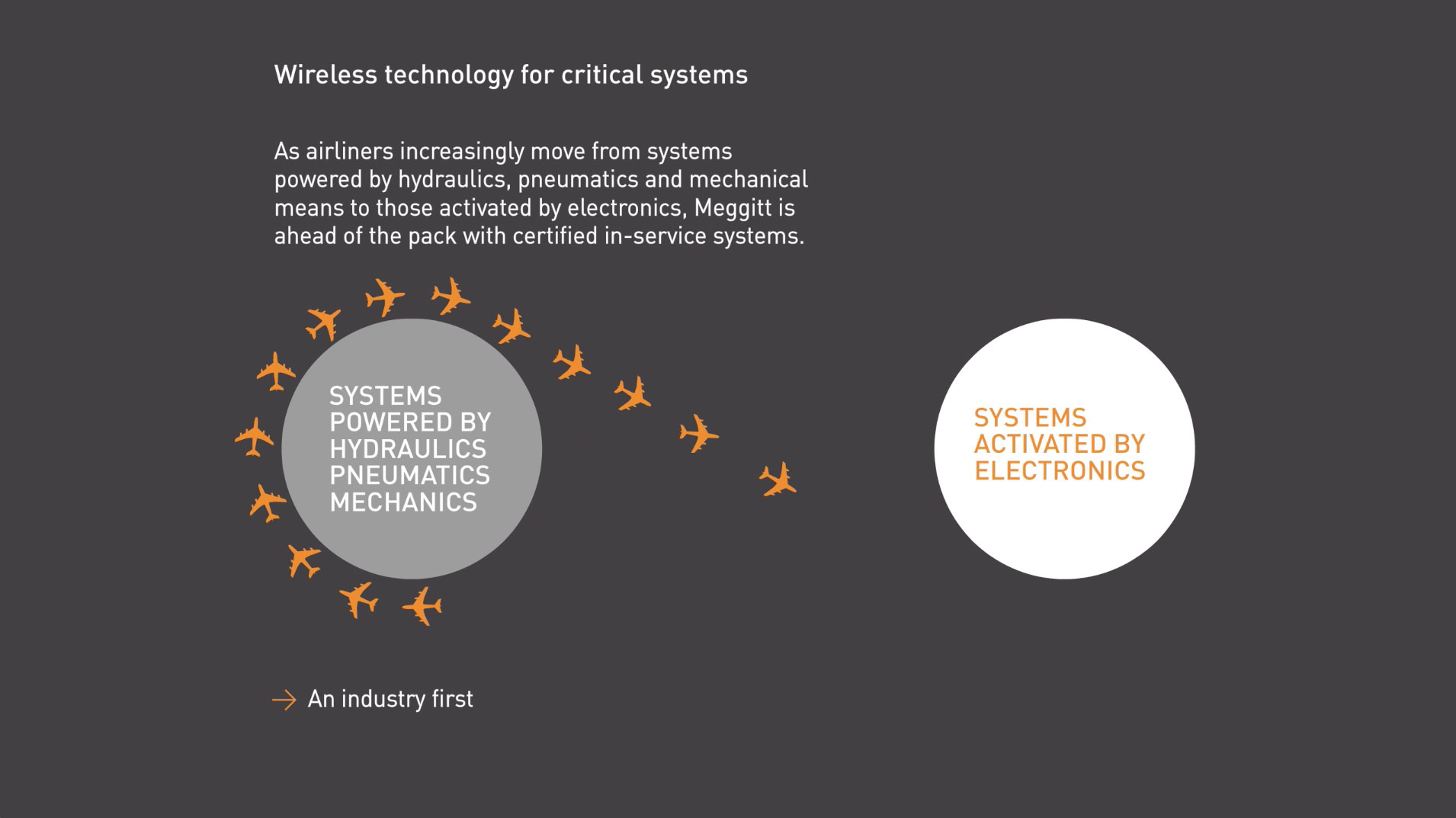 Meggitt in a Minute - Hybrid - an independent graphic design consultancy